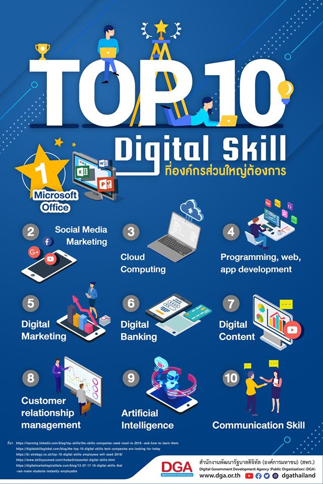 2022 Top 10 Digital Skills Courses - vrogue.co 2022 Top 10 Digital Skills Courses - vrogue.co