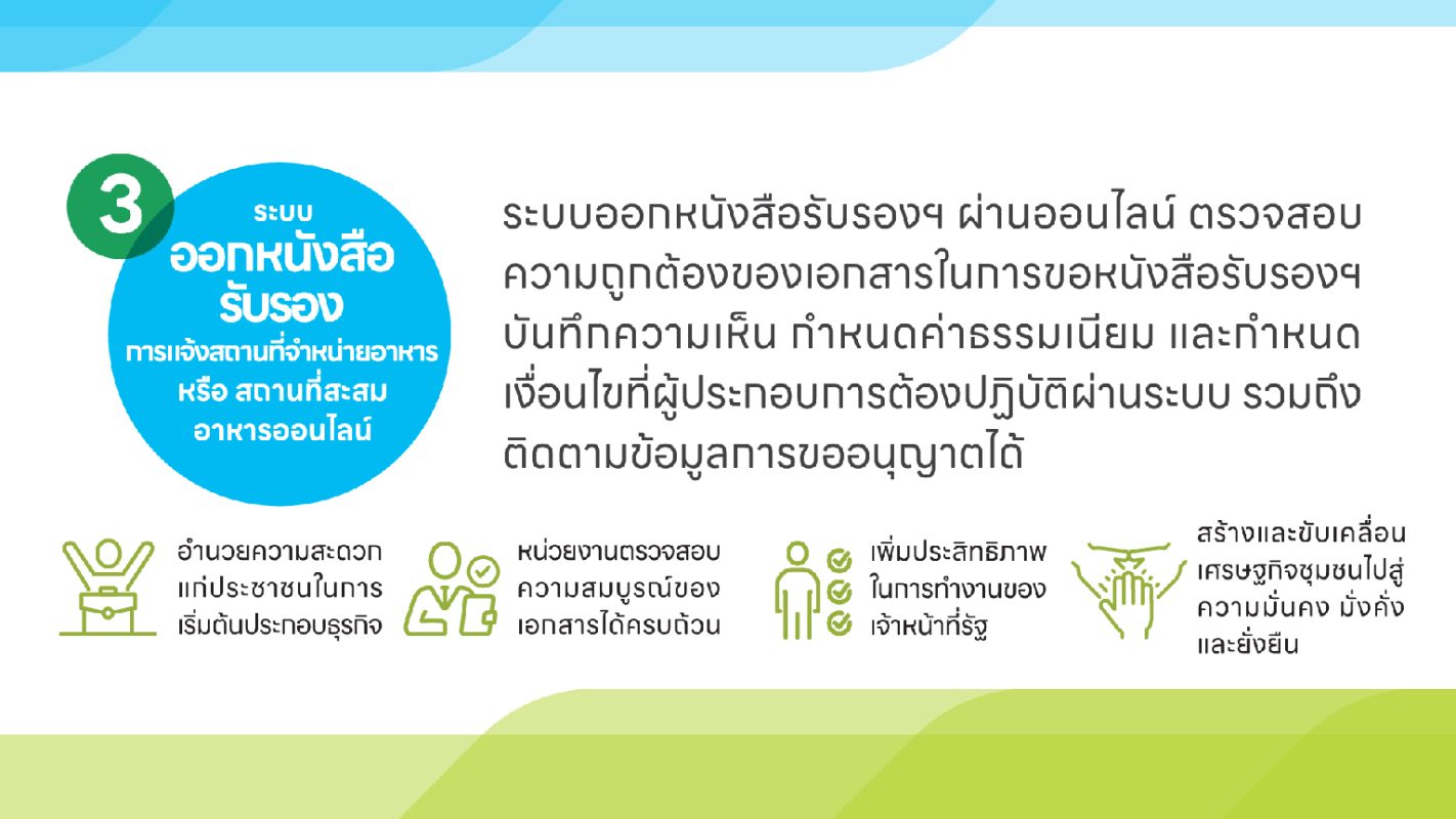 ระบบท้องถิ่นดิจิทัล (Digital Government Platform) - สำนักงานพัฒนารัฐบาล ... ระบบท้องถิ่นดิจิทัล (Digital Government Platform) - สำนักงานพัฒนารัฐบาล ...