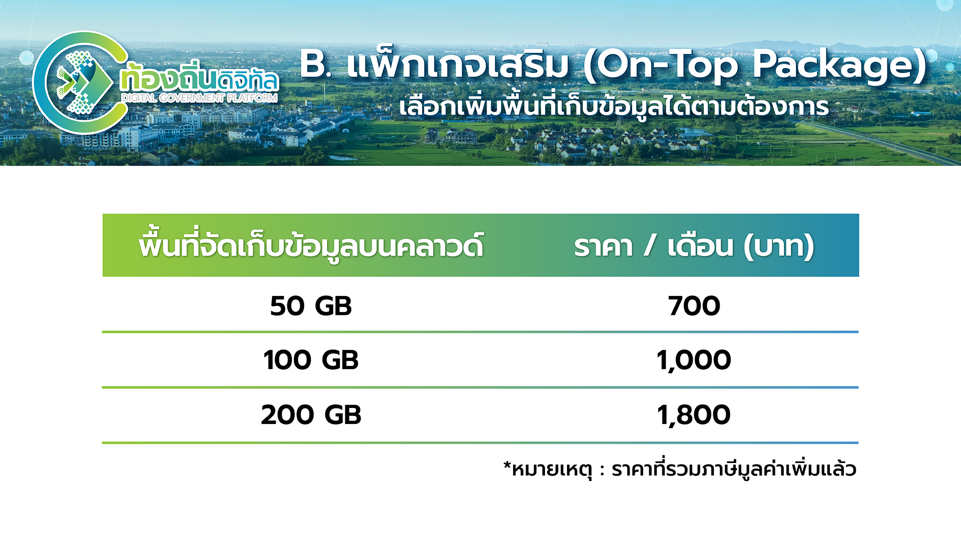 ระบบท้องถิ่นดิจิทัล (Digital Government Platform) - สำนักงานพัฒนารัฐบาล ... ระบบท้องถิ่นดิจิทัล (Digital Government Platform) - สำนักงานพัฒนารัฐบาล ...